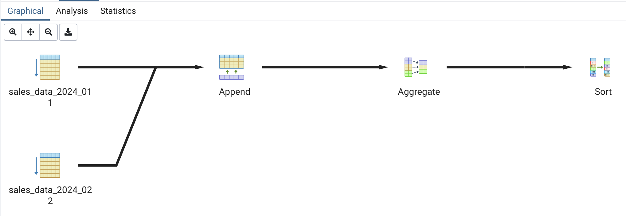 PostgreSQL Table Partitioning Explained: Benefits, Types, and Examples – NerdDevs | The best is here